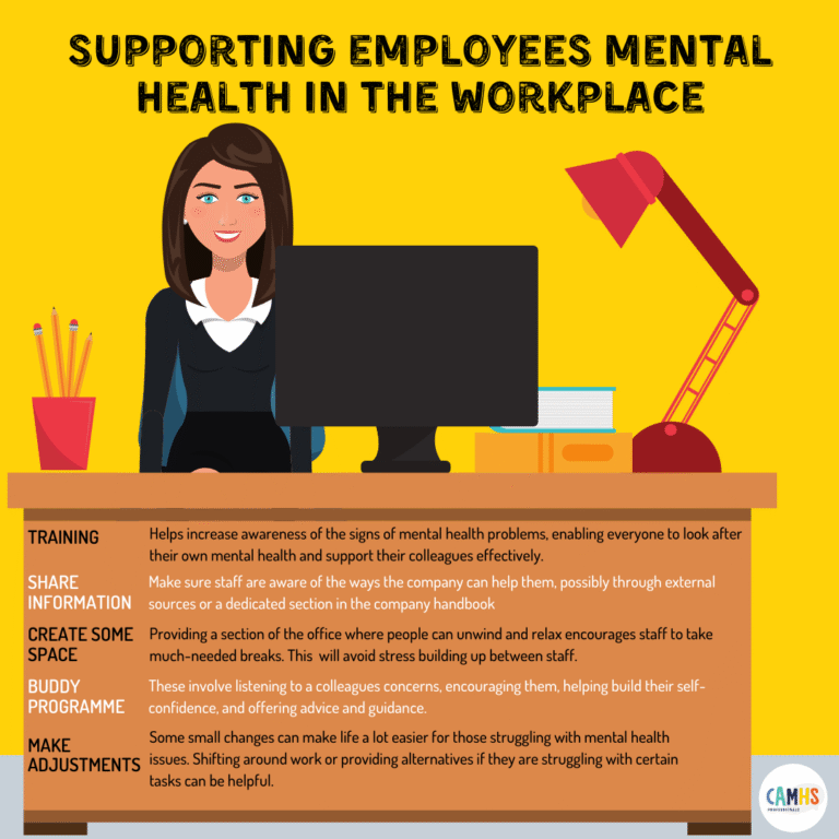 Supporting Employees Mental Health In The Workplace ? - CAMHS Professionals
