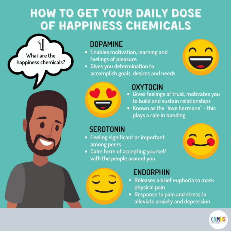 HOW TO GET YOUR DAILY DOSE OF HAPPINESS CHEMICALS ? - CAMHS Professionals